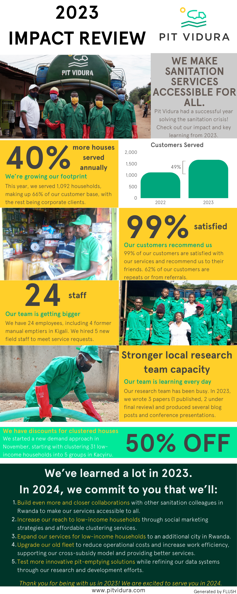 Pit Vidura 2023 Impact Review Infographic